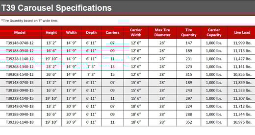 Tire Carousel | Vertical Tire Storage | Olpin Group