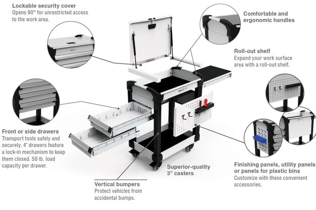 Mobile Tool Carts | CNC Tool Storage | Olpin Group